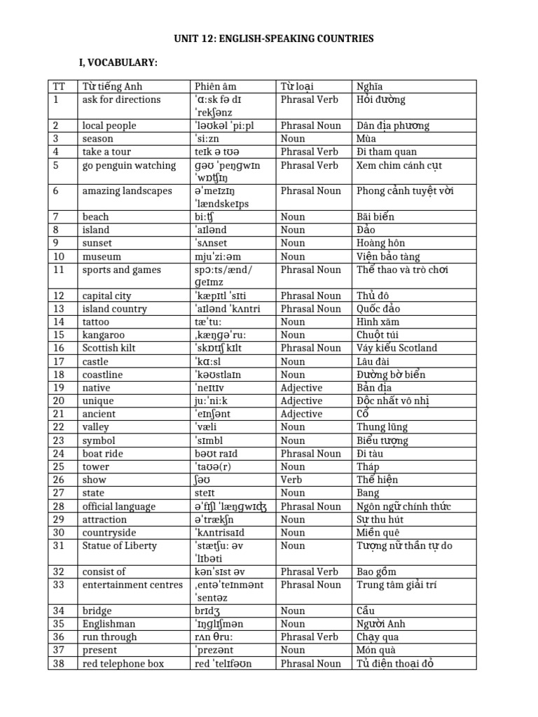 Vocabulary Unit 12 English Speaking Countries | PDF | English Language ...