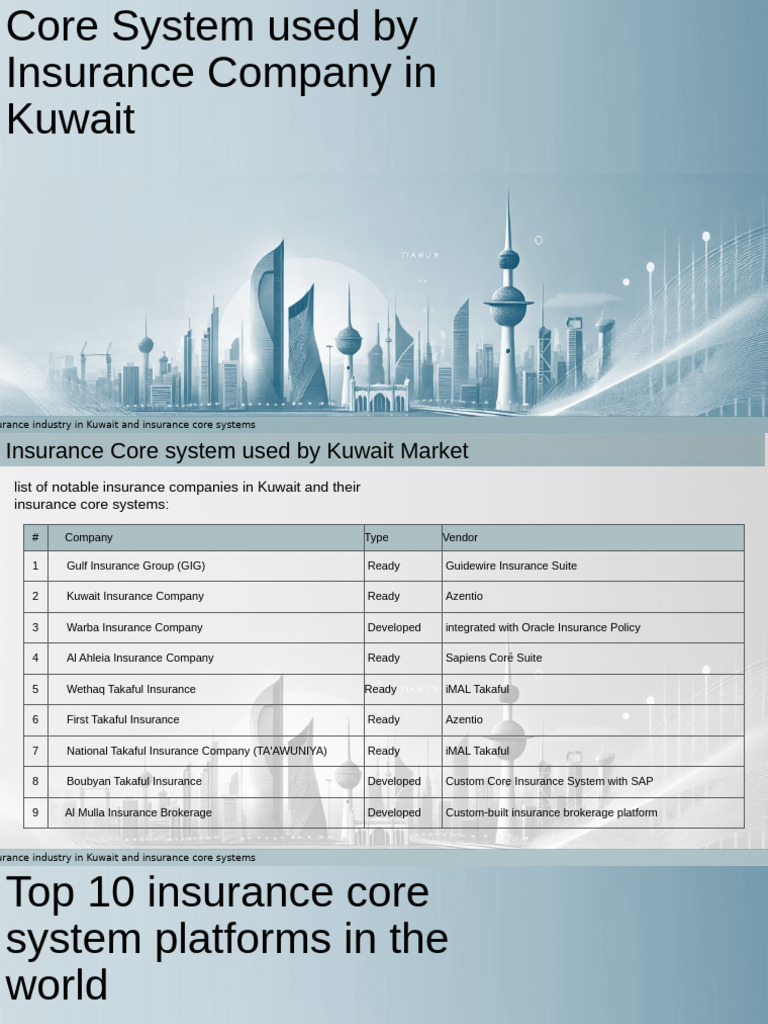 Insurance Industry and Core System in Kuwait - 08012024 | PDF ...