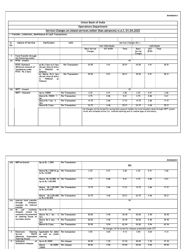 Union Bank Service Charges 2025 | PDF | Cheque | Banks