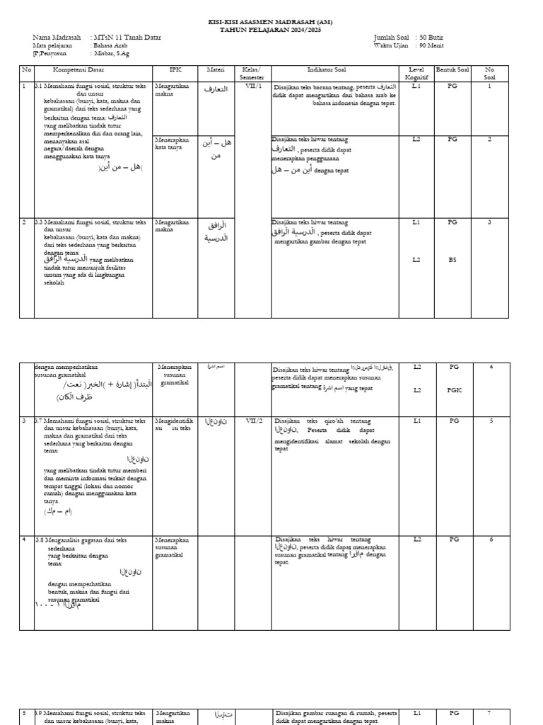KISI-KISI Soal AM BAHASA ARAB MTSN 11 TD | PDF