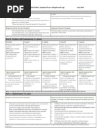 AP Lang RA Scoring Rubric Original | PDF | Rhetoric | Cognition