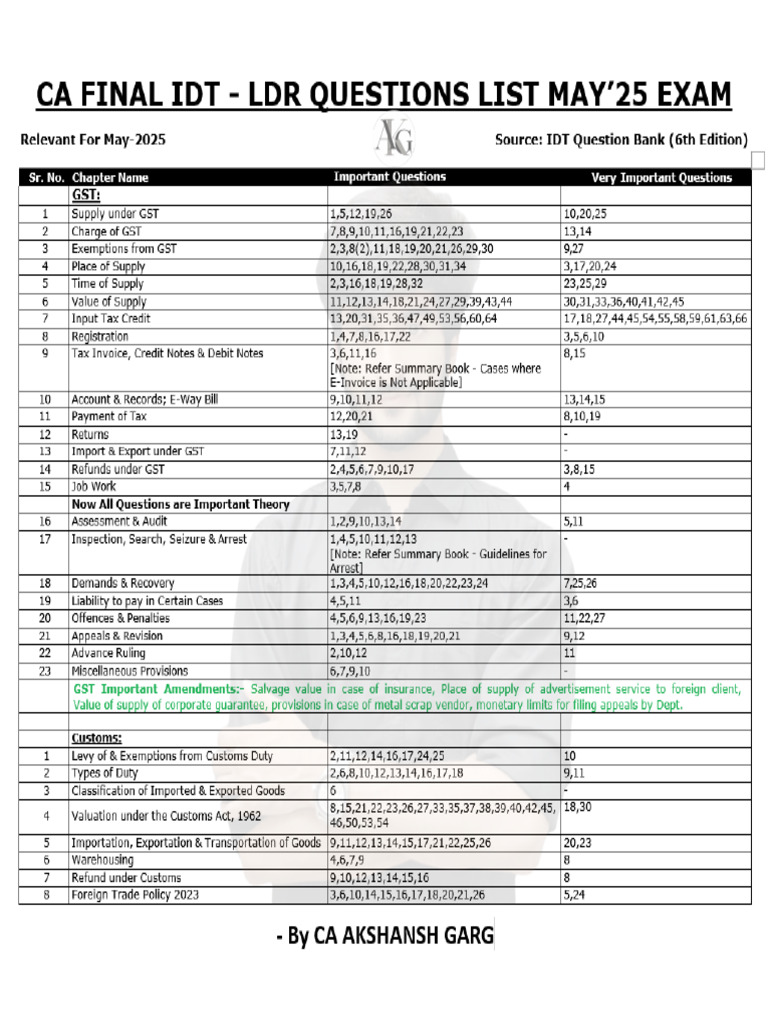 Imp Ques List - May'25 & Nov'25 - 6th Edition QB | PDF