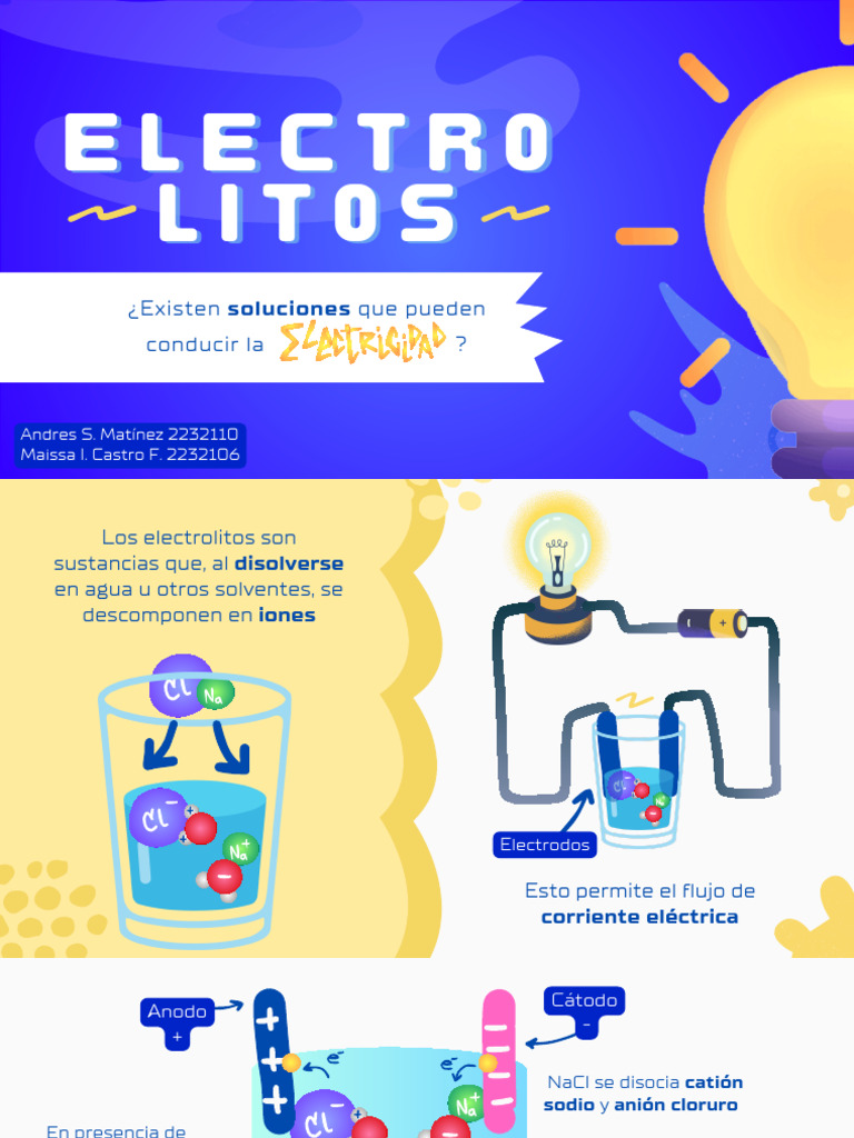 Electrolitos DIAPOSITIVA | PDF | Electrólito | Física Aplicada e Interdisciplinaria