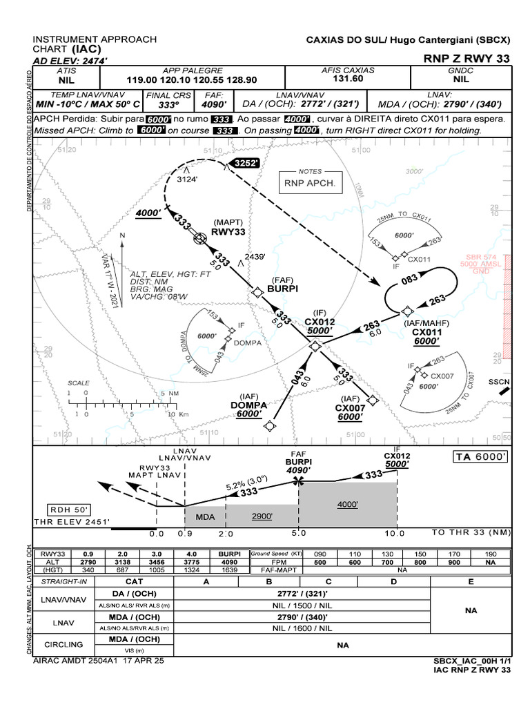 sbcx_rnp-z-rwy-33_iac_20250417 | PDF