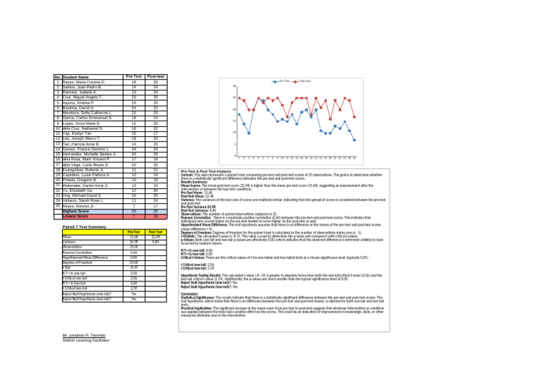 Analyze Pre Test and Post Test Result 8.2macro Enabled - XLSM | PDF | P ...