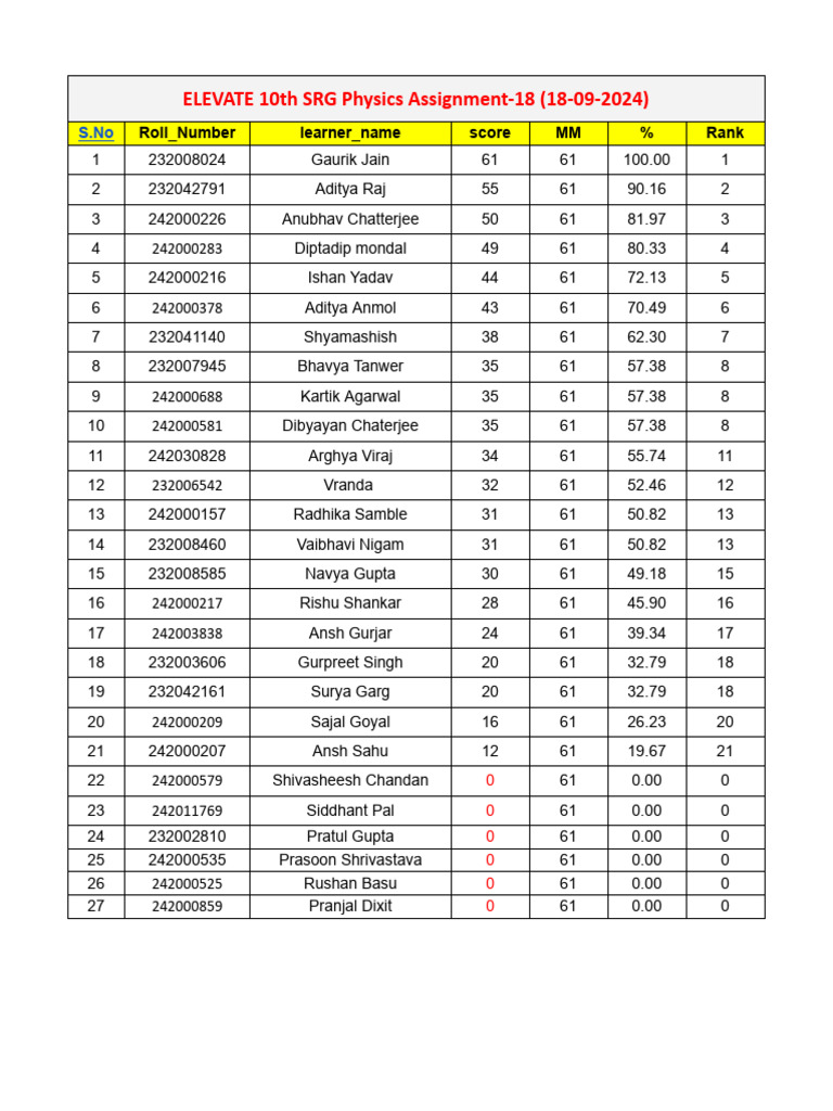 ELEVATE 10th SRG Physics Assignment-18 (18!09!2024) | PDF