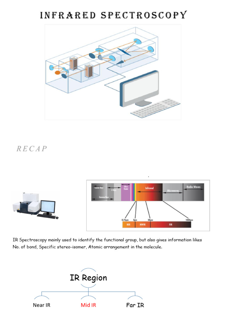 Lecture 20 CH201 23rd Sep 22 | PDF | Infrared Spectroscopy | Spectroscopy