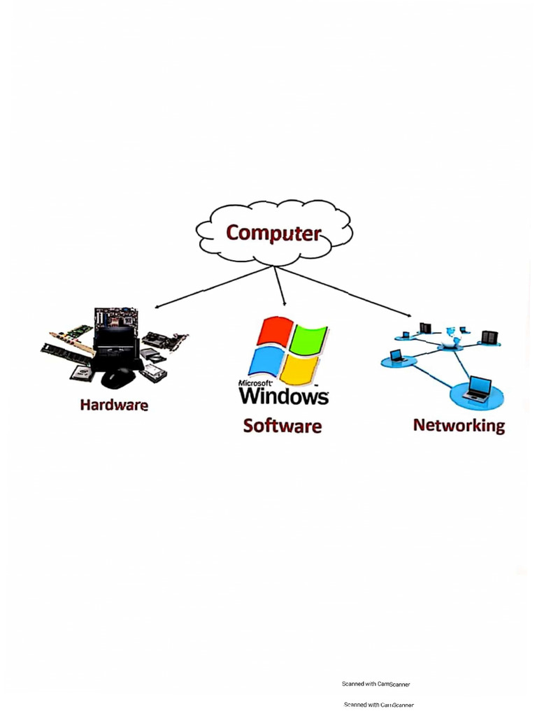 Computer by Deepak Sir-1 | PDF
