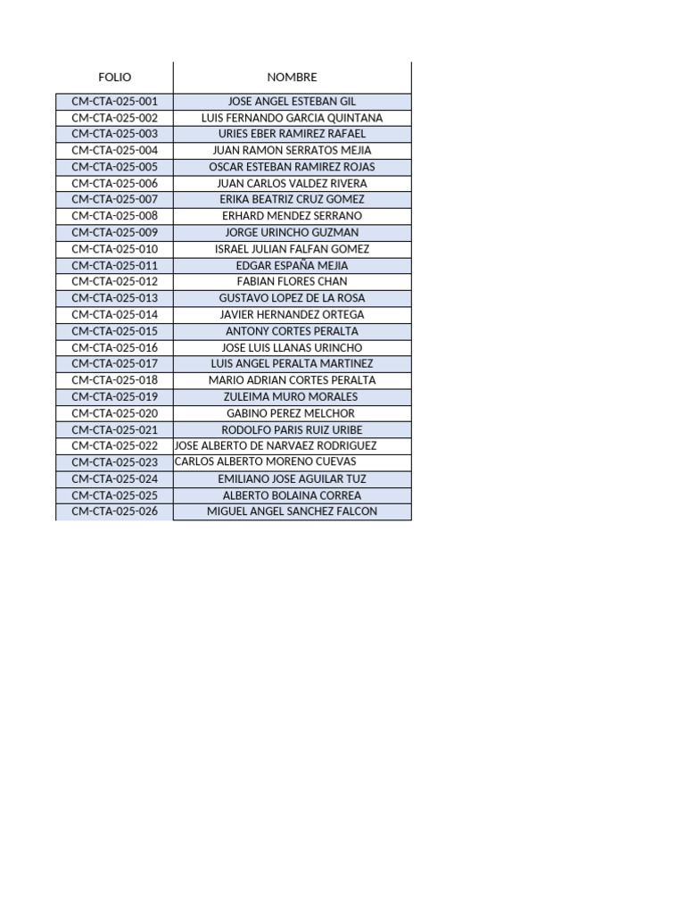 Lista Personal | PDF