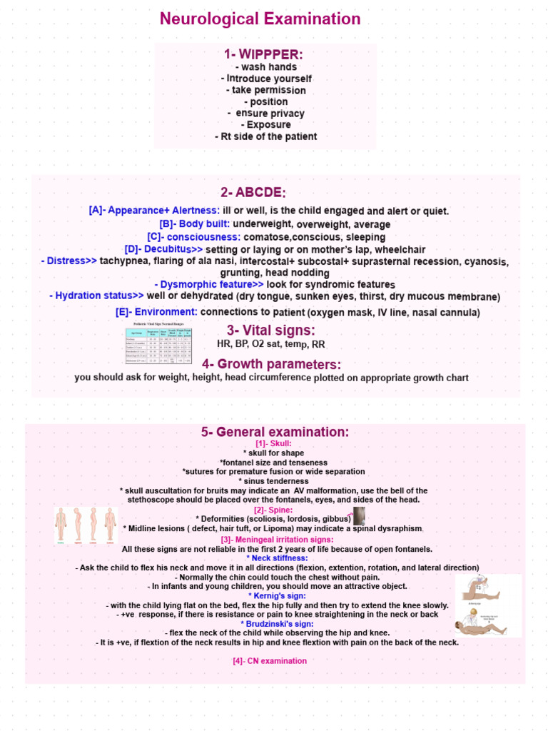 Neurological Examination Guidelines | PDF | Anatomical Terms Of Motion ...