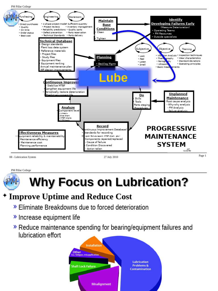 07 - Lubrication System | PDF | Lubricant | Bearing (Mechanical)