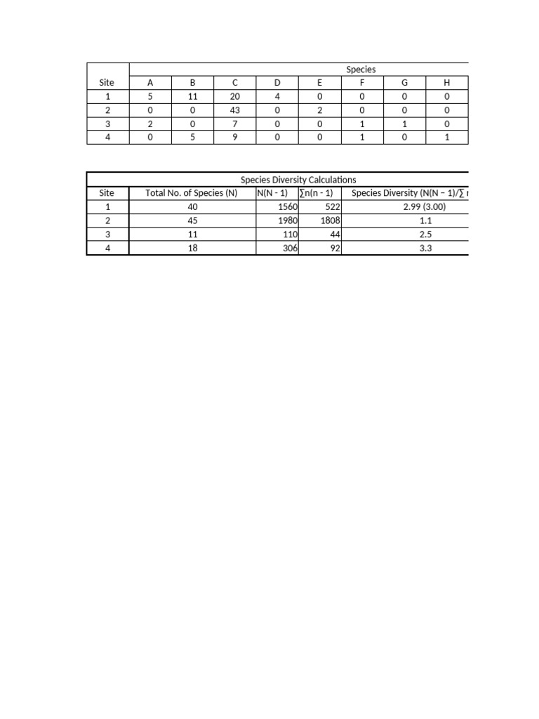 Species Table Enviro Labs | PDF