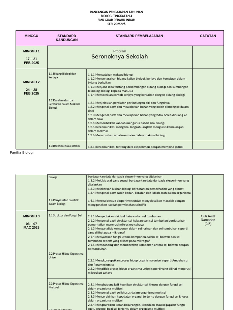 RPT 2025 Bio T4 - B | PDF