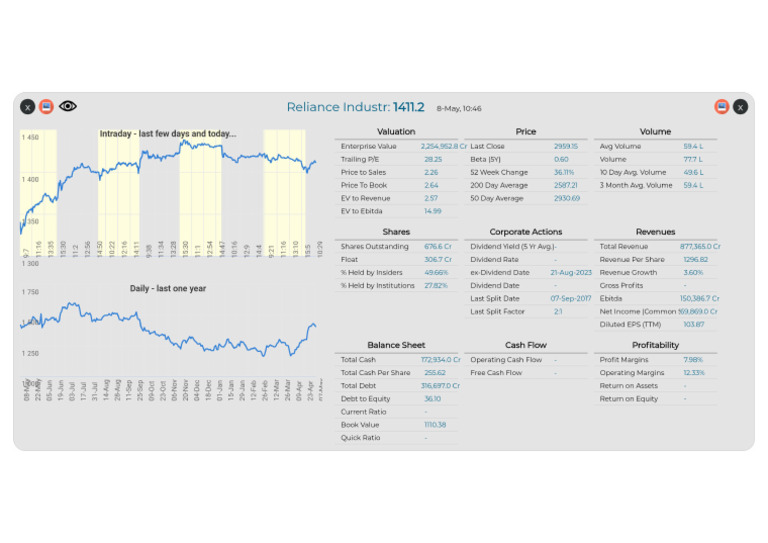 Reliance 1 | PDF