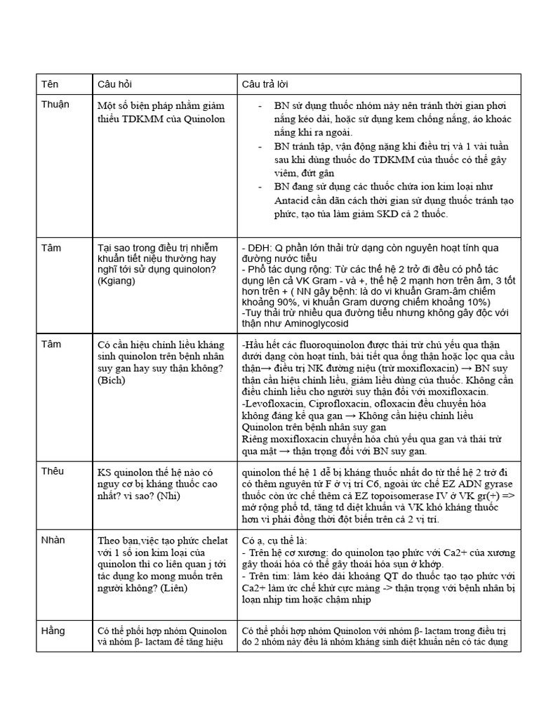 Câu hỏi DL2 Quinolon | PDF