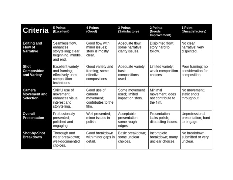 30-Second Short Film Rubric | PDF