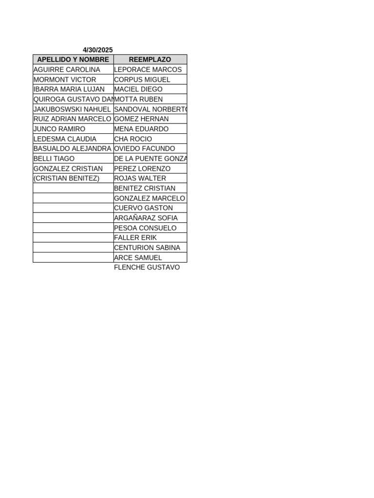 Cambios de Puestos RT9 | PDF