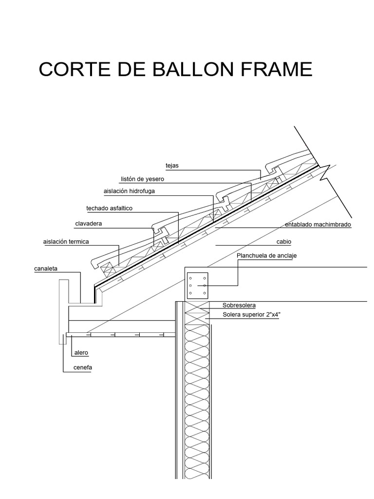 Ballon Frame 1 Parte | PDF
