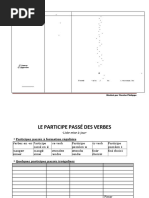 Liste de Participes Passés | PDF | Conjugaison | Typologie linguistique