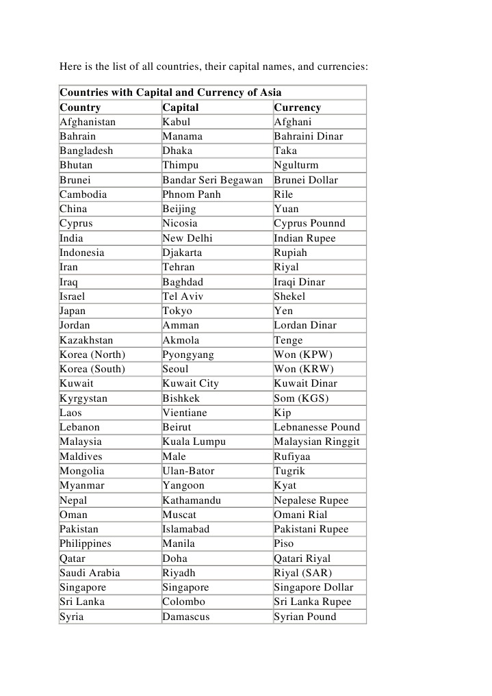 Complete List of Countries and Capitals | PDF