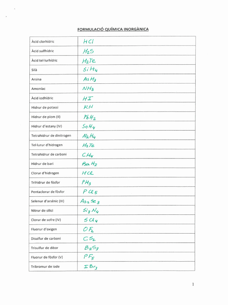 Exercicis Repàs Final | PDF