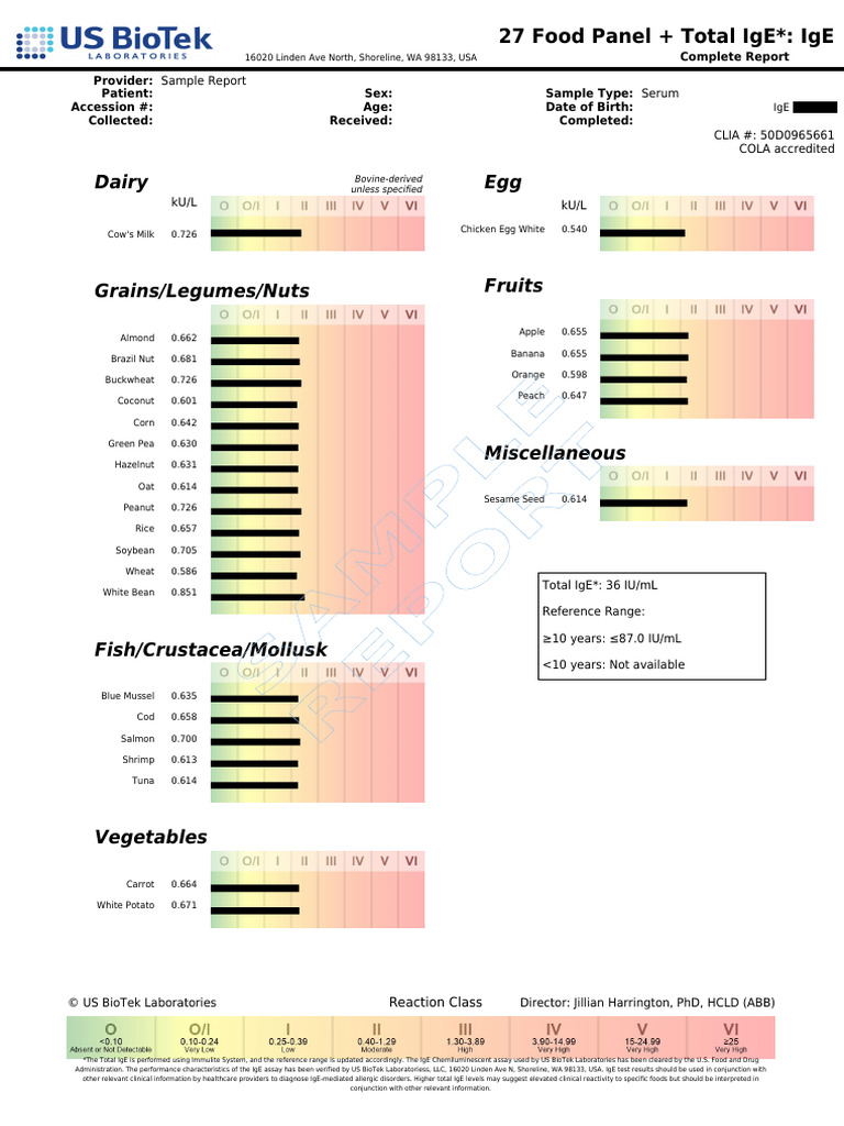 Sample Report - 27 Food Panel + Total IgE | PDF | Foods | Food Industry
