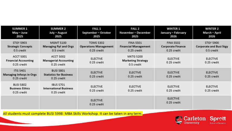 Summer 1 2025 Course Map FT NC | PDF | Financial Economics | Leadership