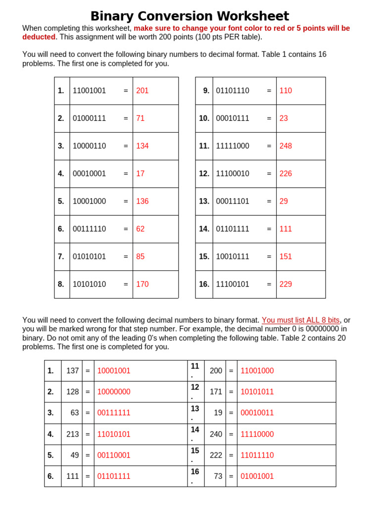 Binary Converted Worksheet | PDF | Lexicology | Computer Science