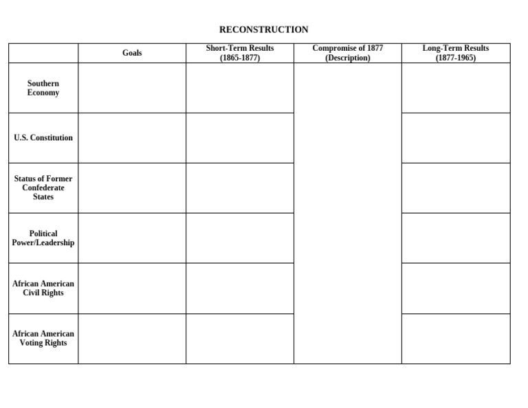 Reconstruction Chart | PDF