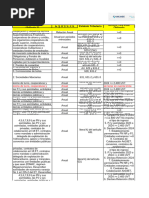 Tabla de Retenciones de Islr Vnzla | PDF | Seguro | Salario