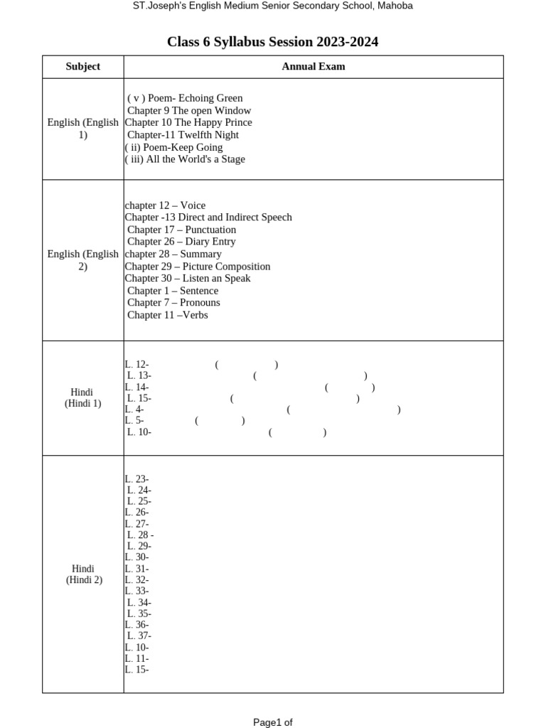 Annual Syllabus Class 6 | PDF | English Language | Linguistics