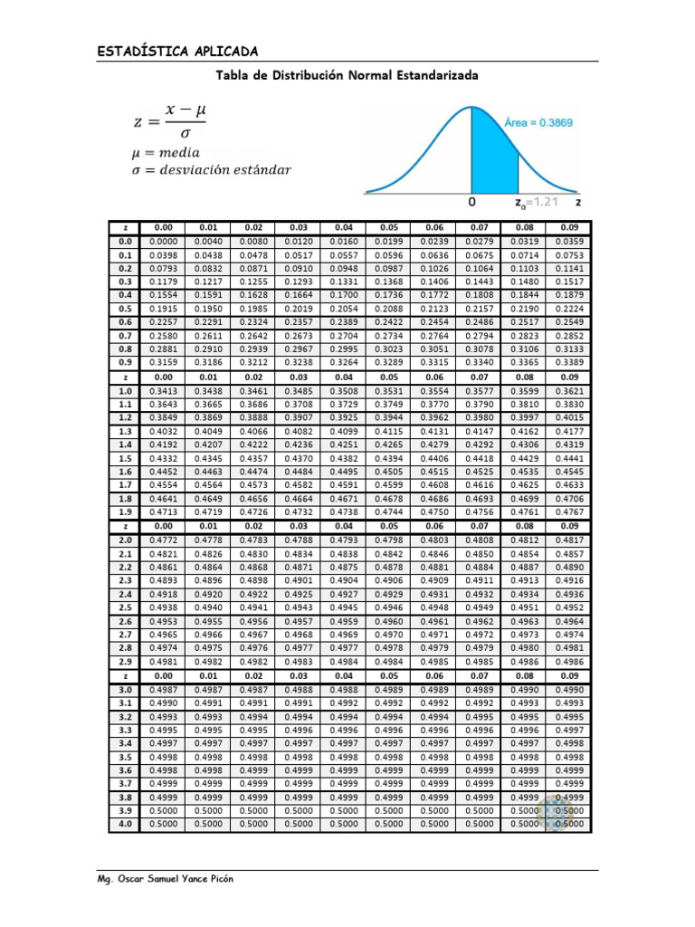 Tabla Z - Distrib - Normal Estandar - v3 | PDF