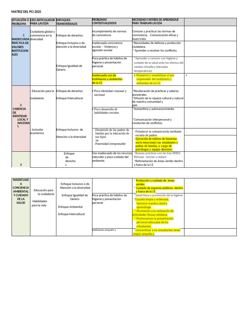 Matriz Del Pci 2025 Propuesta de Eda | PDF | Aprendizaje | Contaminación