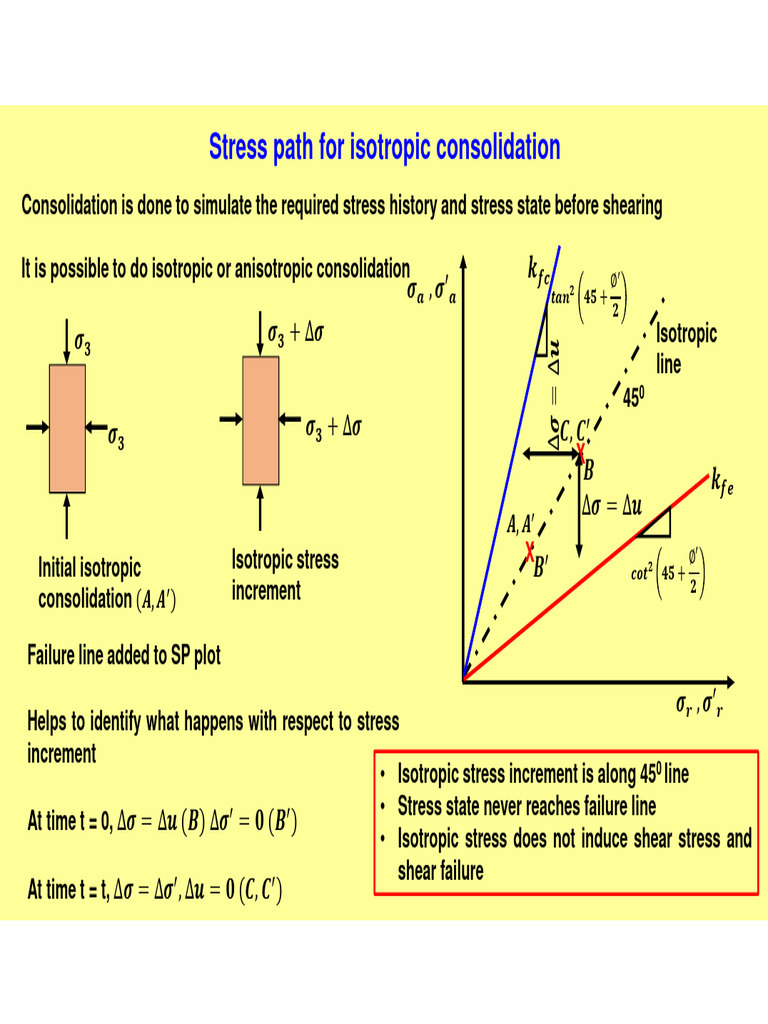 3.2a Stress Path-Some Common Cases | PDF | Stress (Mechanics ...