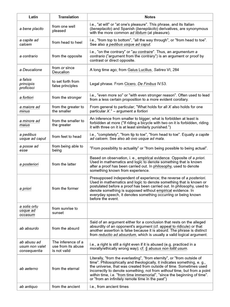 List of Latin Phrases (Full) - Wikipedia | PDF | Anno Domini