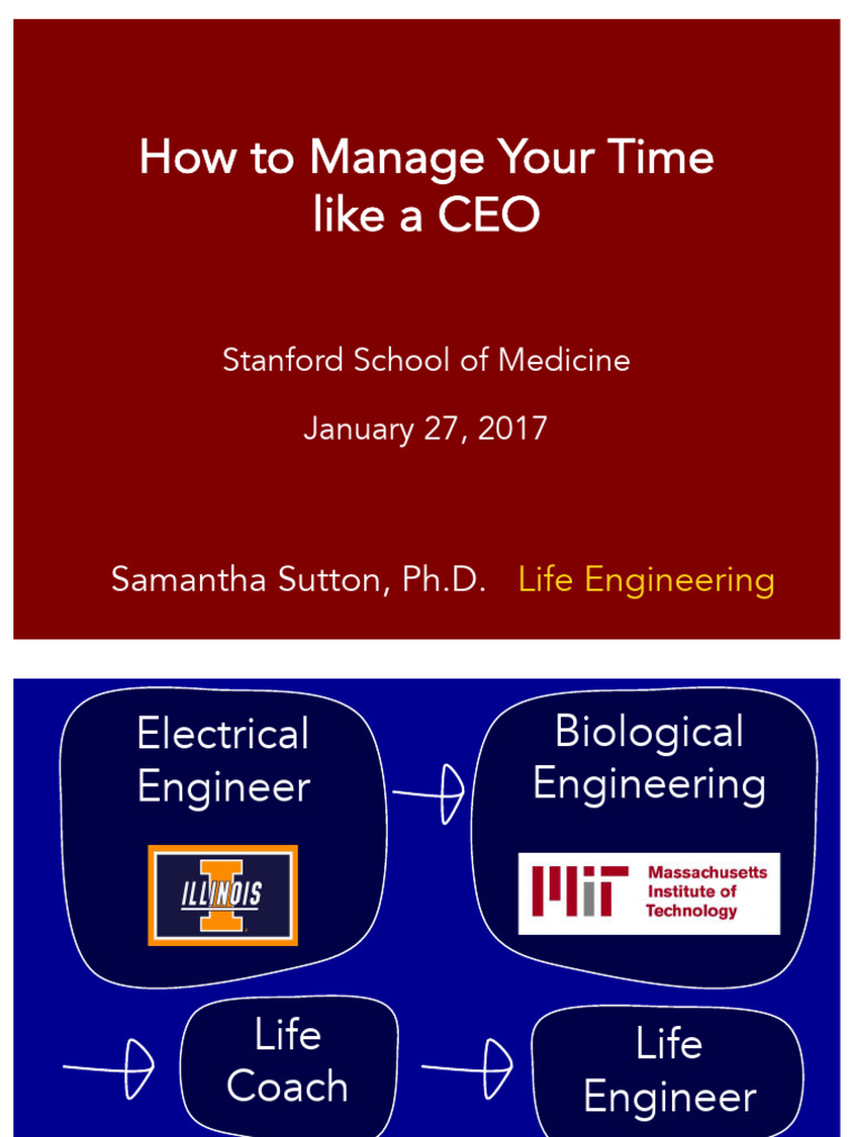 Time Management Strategies for CEOs | PDF