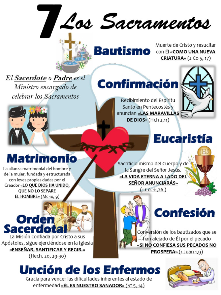 7 Sacramentos | PDF