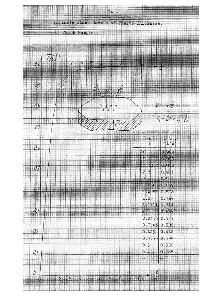 page14 Four probe sheet | PDF