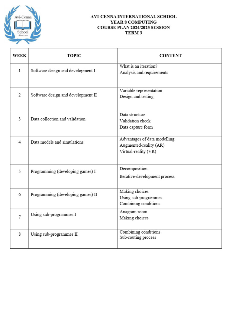 YEAR 8 COMPUTING | PDF