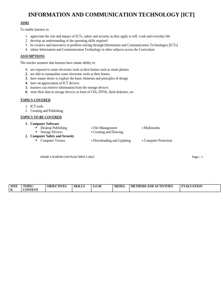 Grade 4 Scheme Term 2 2024 | PDF | Educational Technology | Computer Virus