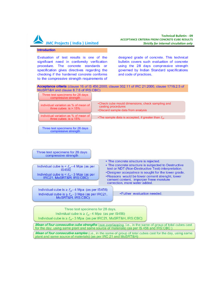 Acceptance Criteria Indian Standard Cube Strength Pdf Concrete
