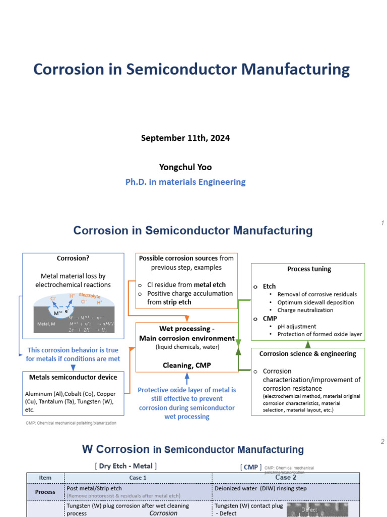 Corrosion in Semiconductor Manufacturing 1746582425 | PDF | Corrosion ...