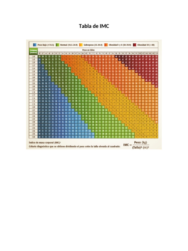 Tabla de IMC | PDF