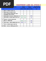 Lube Oil Consumption Log Sheet | PDF