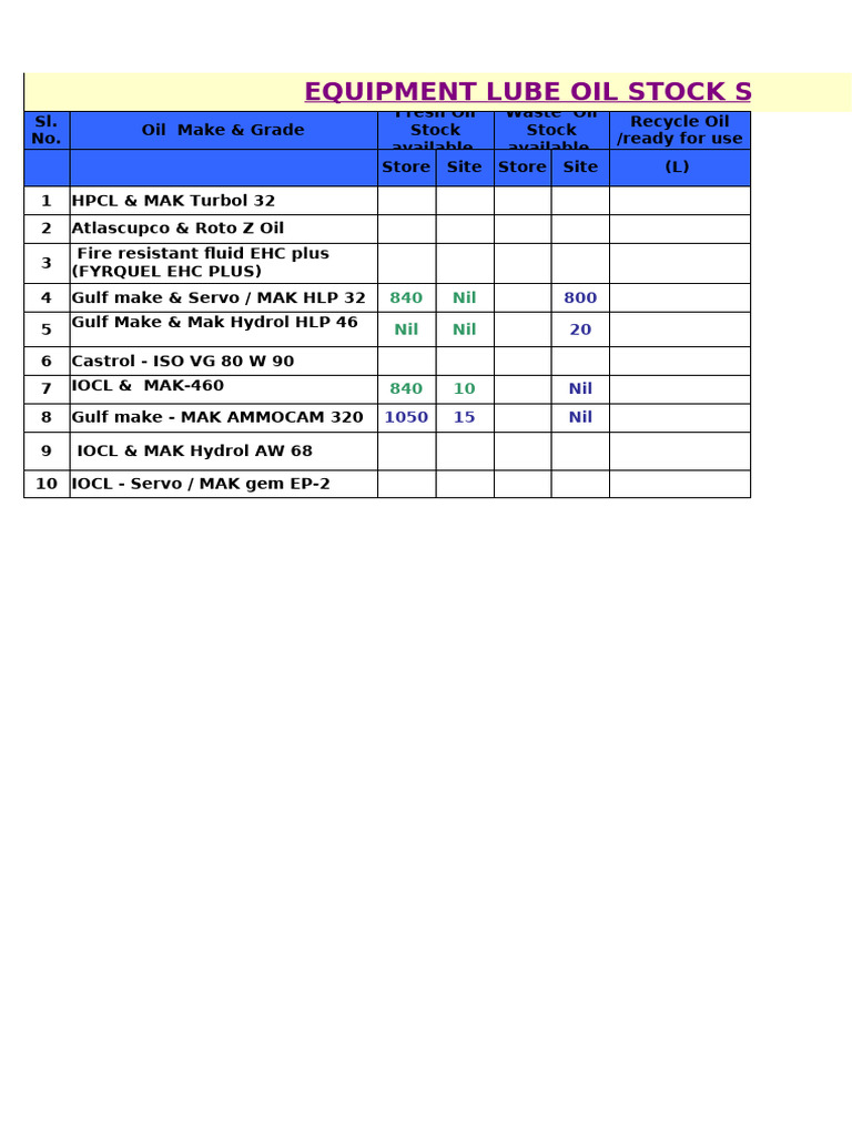 Lube Oil Tracker Check List Sep-24 | PDF | Energy Technology ...