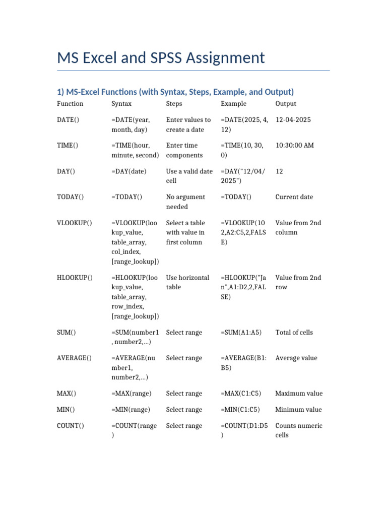 MS_Excel_SPSS_Assignment | PDF | Statistics | Mean