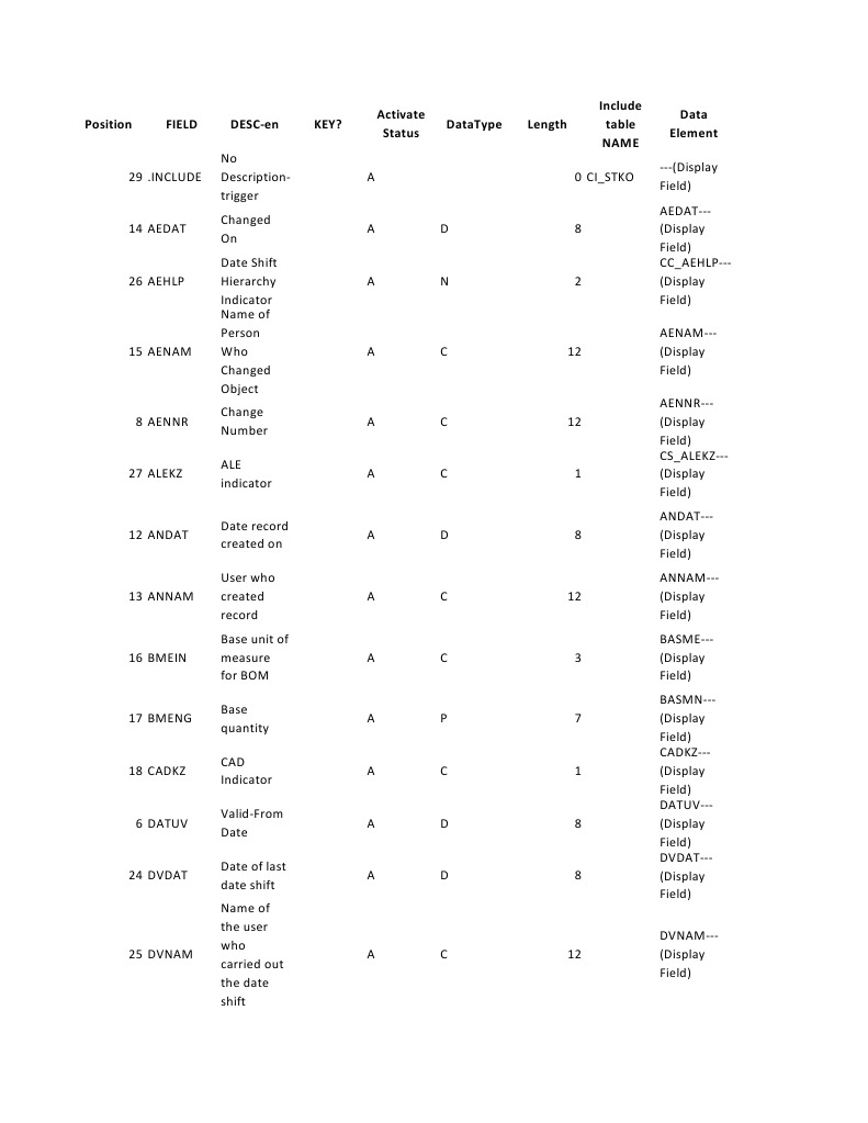 Sap Bom Tables Pdf Computer Programming Information Technology Management