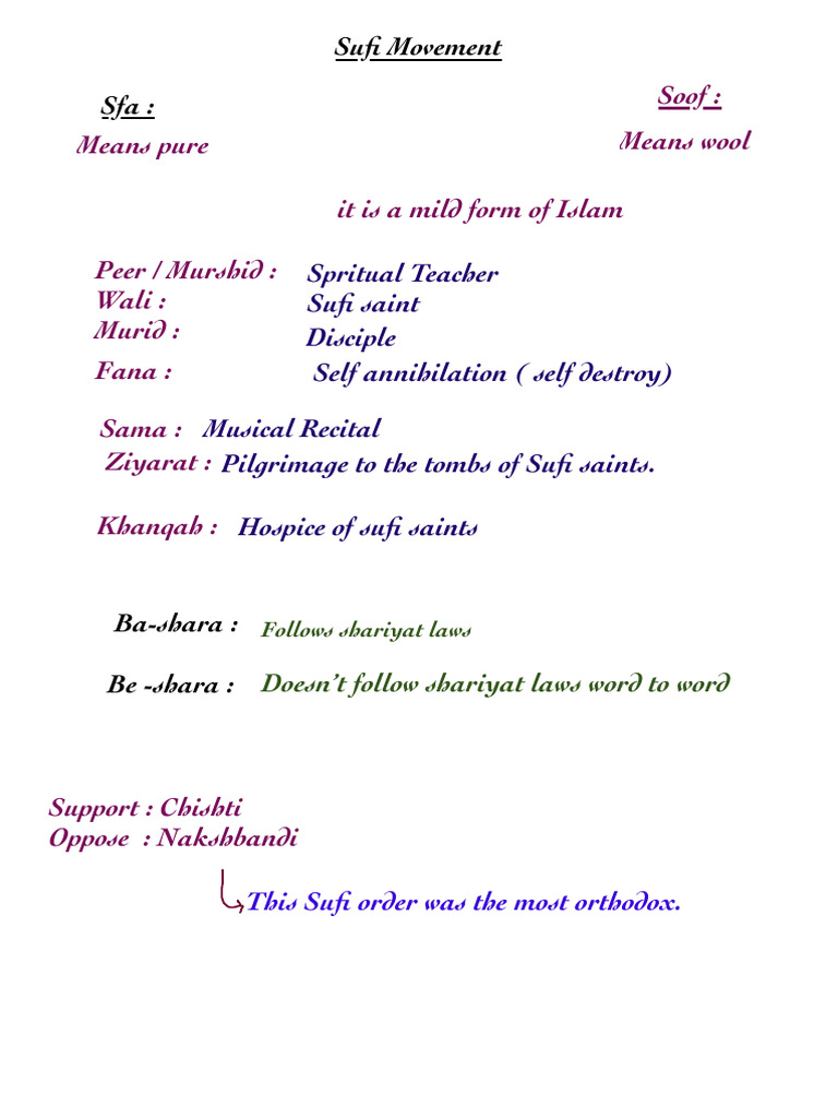 Overview of Sufi Movement and Chishti Order | PDF
