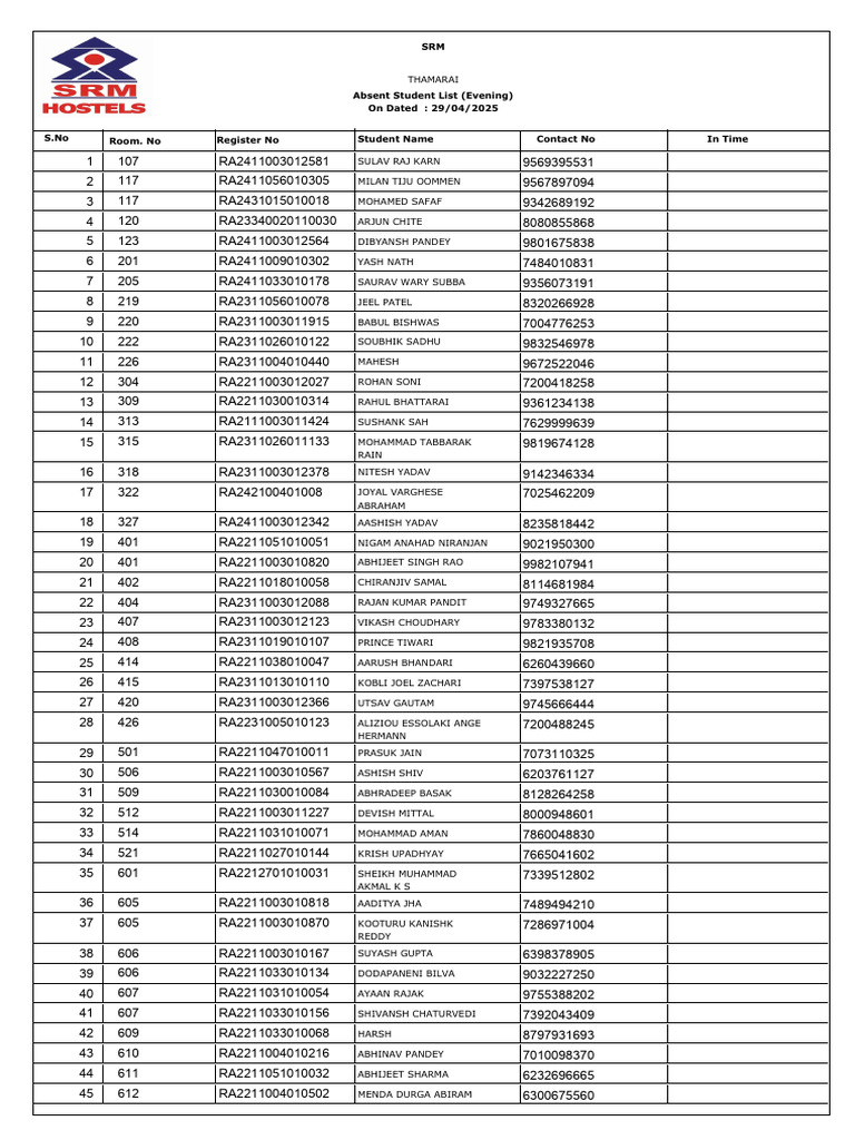 April 29 Absent List | PDF