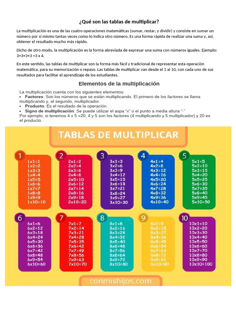 Qué Son Las Tablas de Multiplicar | PDF